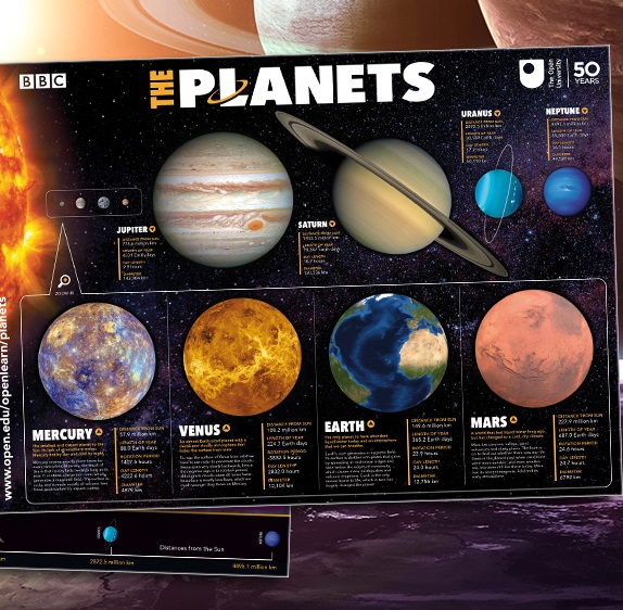 FREE The Planets Poster | Gratisfaction UK